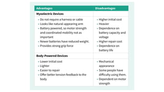 BURN REHABILITATION - a basic presentation on positioning and splinting ...