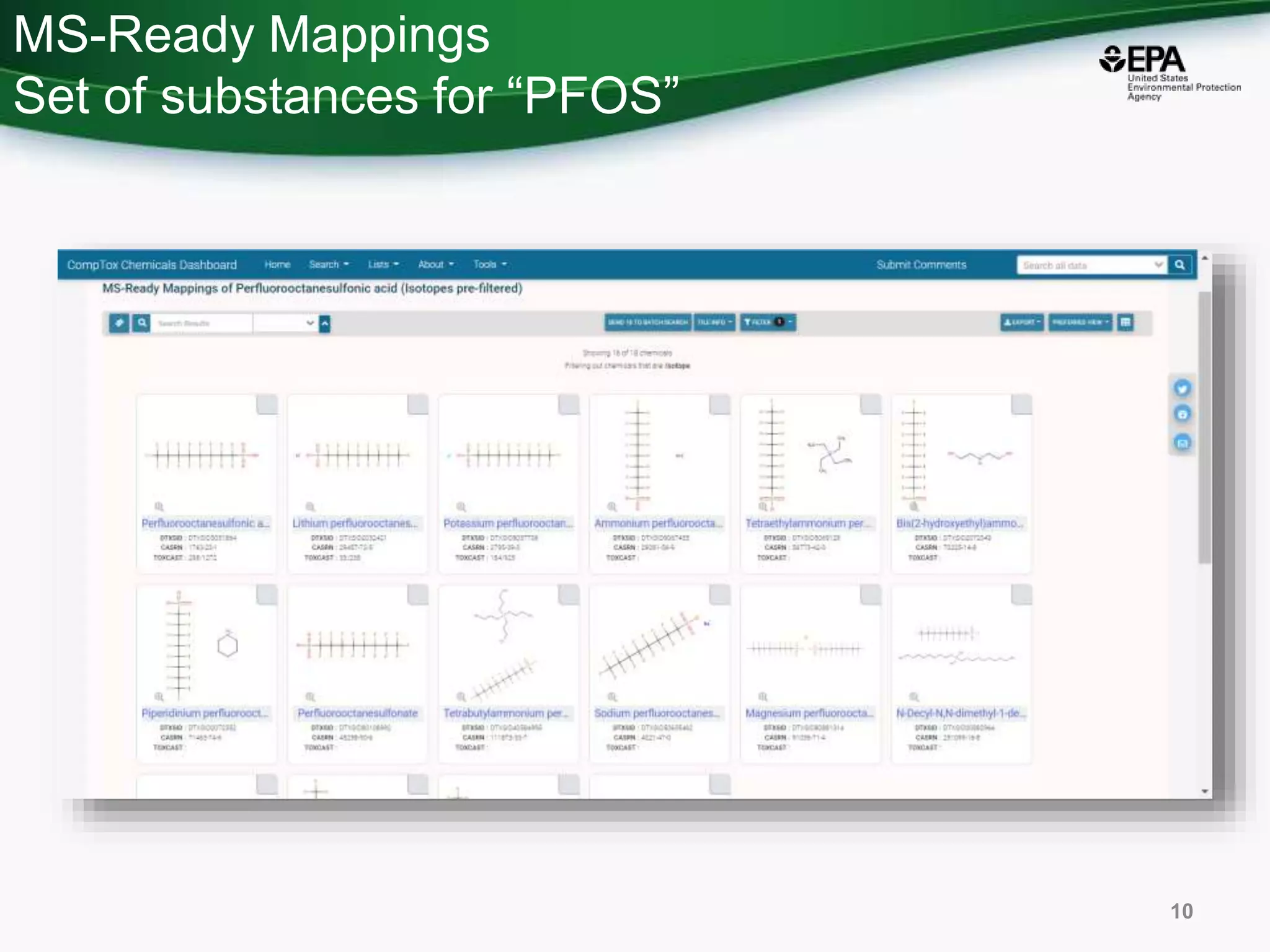 Structure Standardization Approaches For Mass Spectrometry Data Integration Ppt