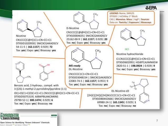 Structure Standardization Approaches For Mass Spectrometry Data Integration Ppt