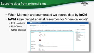 Characterizing information content of Markush libraries with InChI | PPT