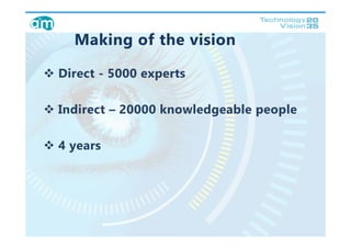 Sunday with technology vision 2035 | PDF