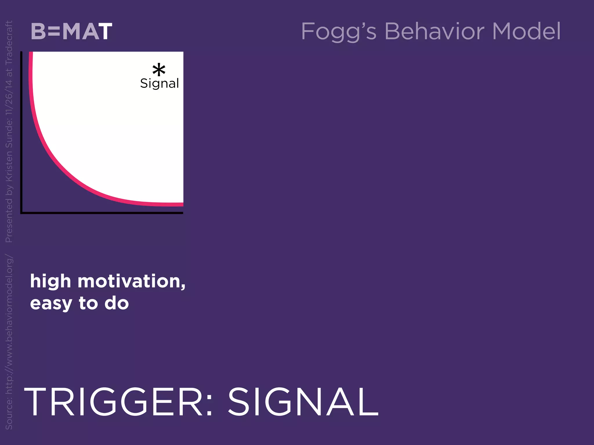 BJ Fogg's Behavior Model | PDF