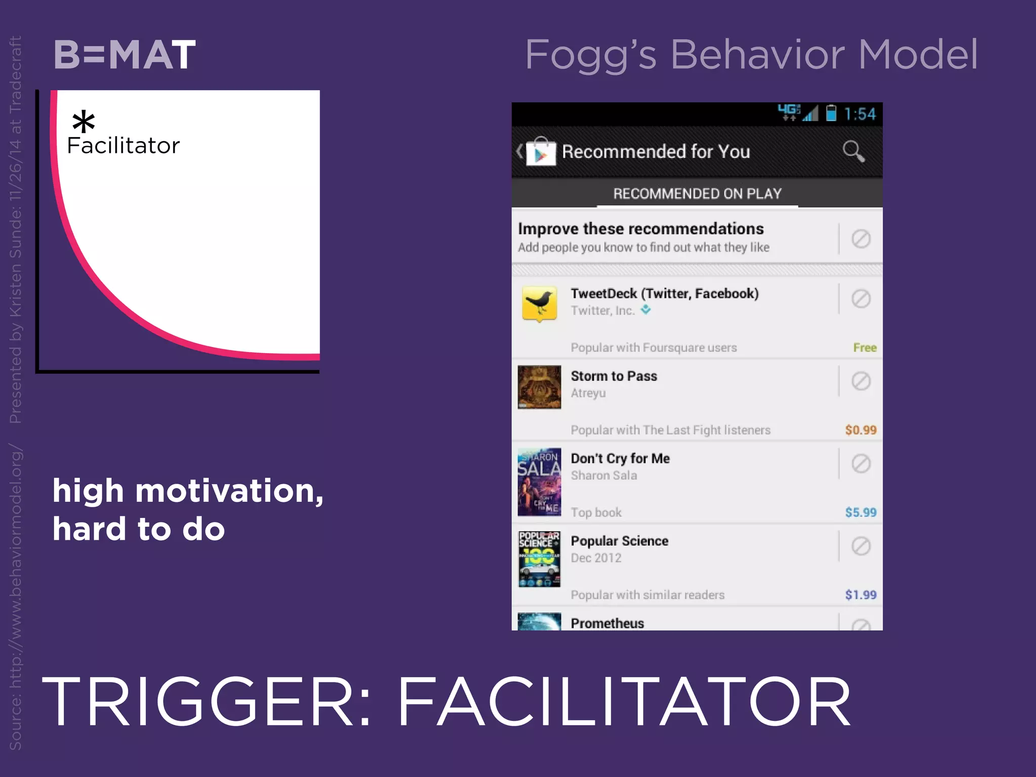 BJ Fogg's Behavior Model | PDF