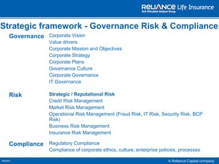 Risk Management – The Building Blocks | PPT