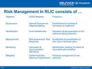 Risk Management – The Building Blocks | PPT