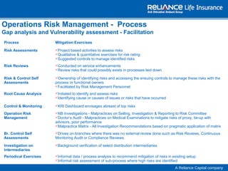 Risk Management – The Building Blocks | PPT