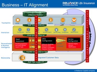Risk Management – The Building Blocks | PPT
