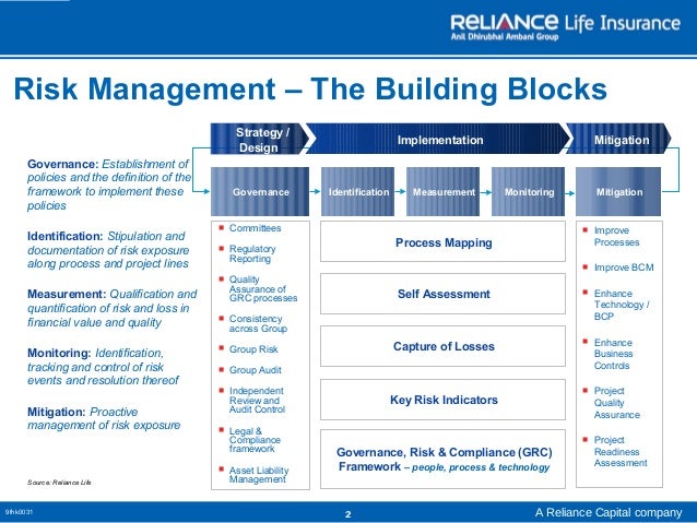 Risk Management – The Building Blocks