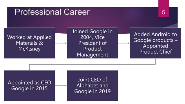 CEO of Google, Sunder Pichai's biography | PPTX | Search | Internet
