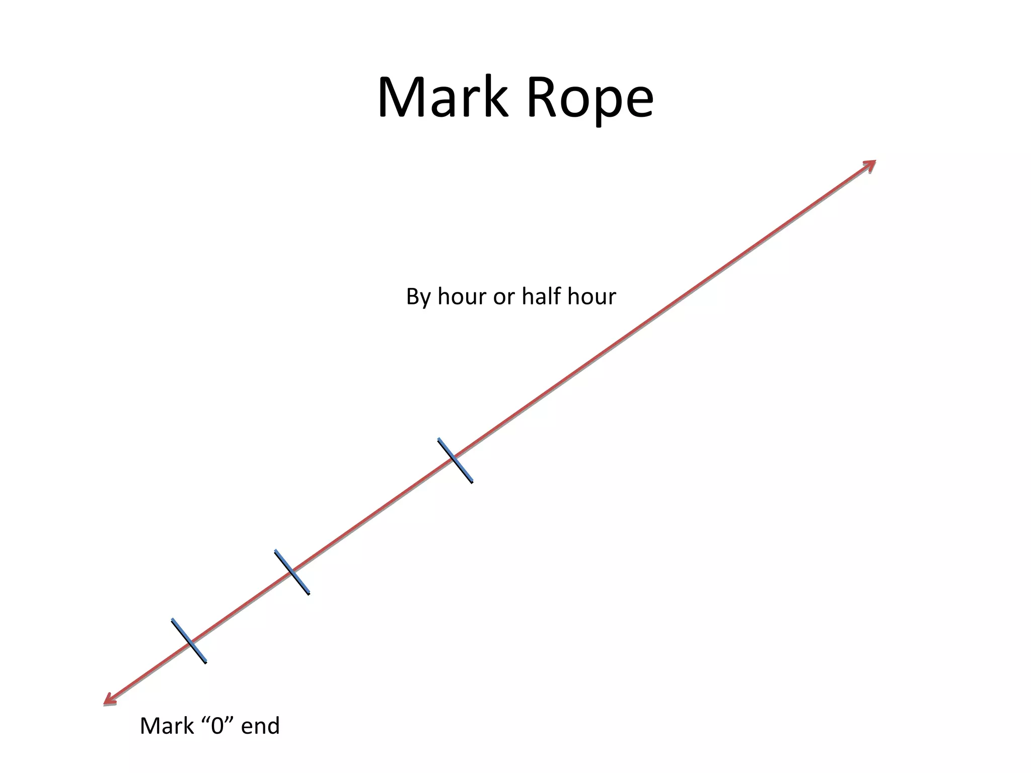 Sundial construction | PPT