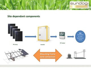 Solar PV Systems (Engineering, wiring & grid connection) - Martin ...