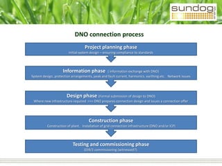 Solar PV Systems (Engineering, wiring & grid connection) - Martin ...