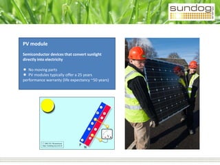 Solar PV Systems (Engineering, wiring & grid connection) - Martin ...
