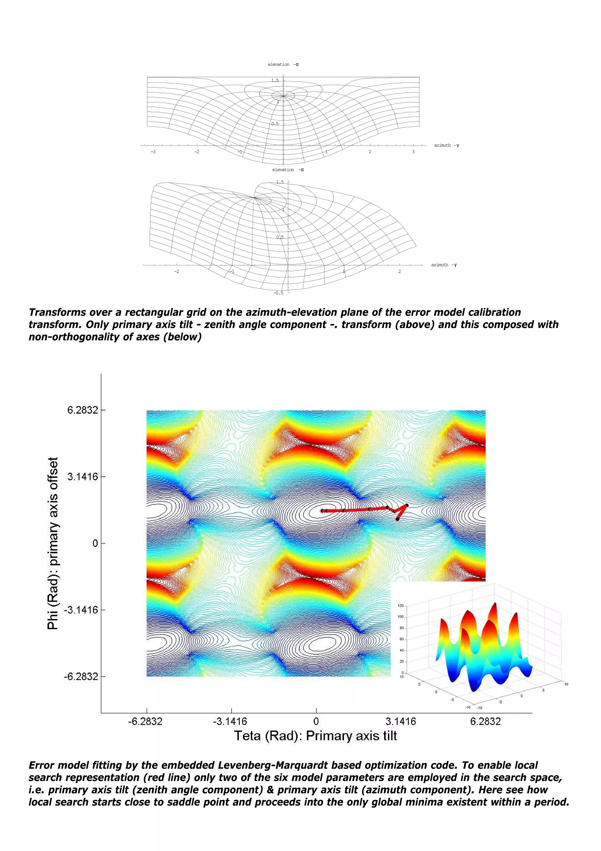 Sun dog stcu...(abstract) | PDF