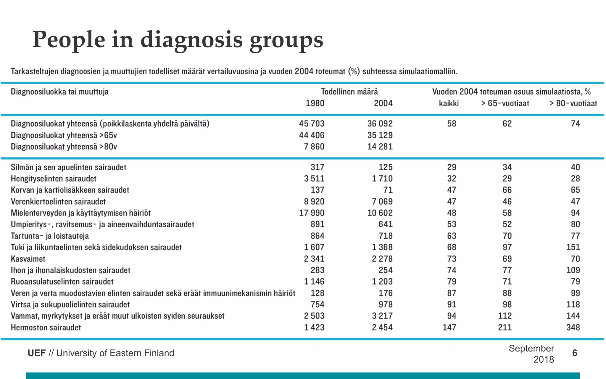 Reijo Sund: Did the predictions come true? | PPT