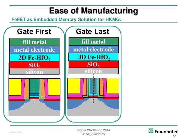 Potential of an ALD compatible ferroelectric