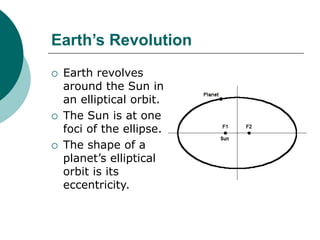 sunearthmoonsystem PPT notes.ppt