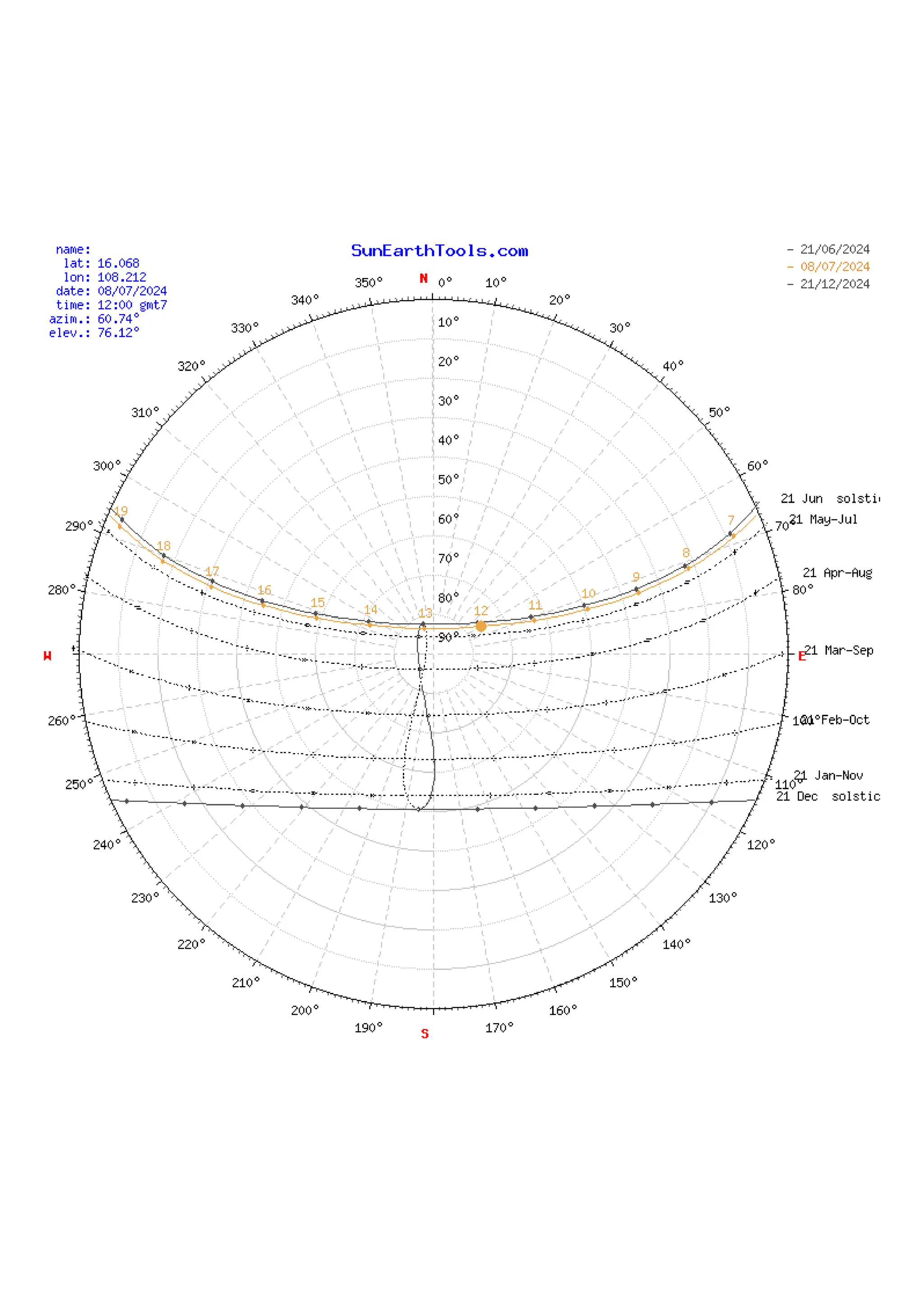 SunEarthTools_SunPath_20460437691_PNU.pdf