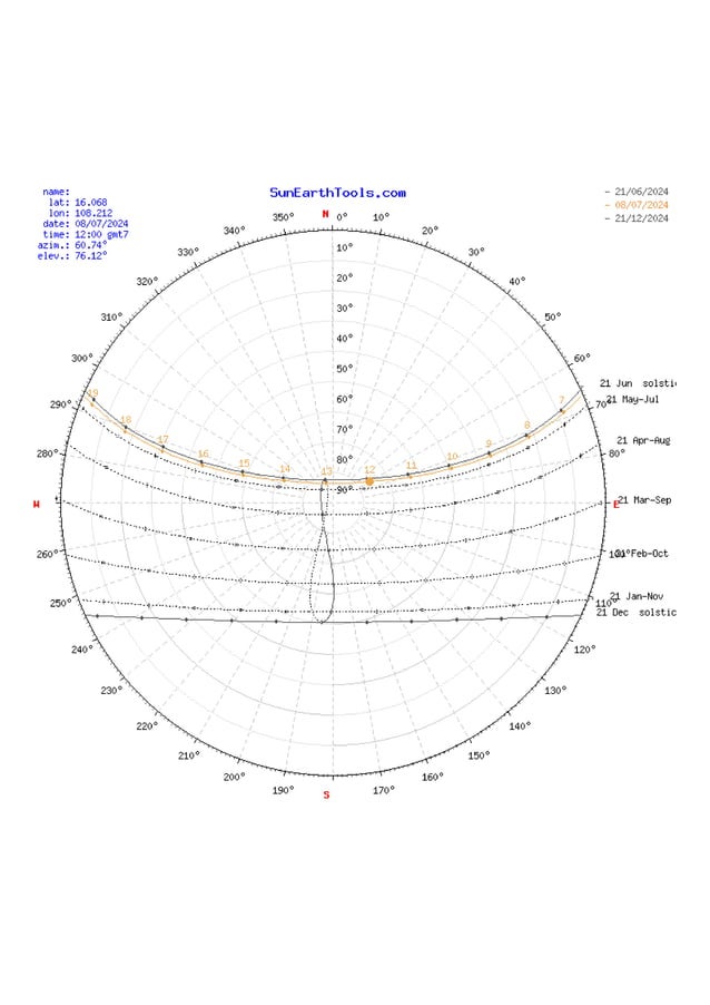SunEarthTools_SunPath_20460437691_PNU.pdf