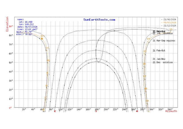 SunEarthTools_SunPath_20460437691_PNU.pdf