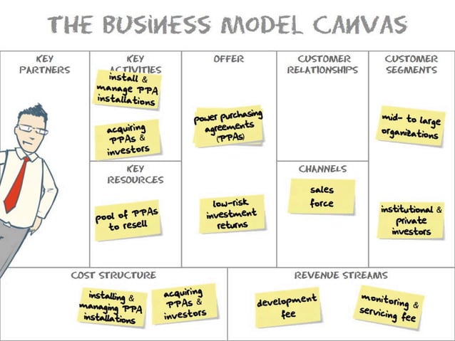 A Business Model for Solar Energy - SunEdison | PDF | Power and Energy ...