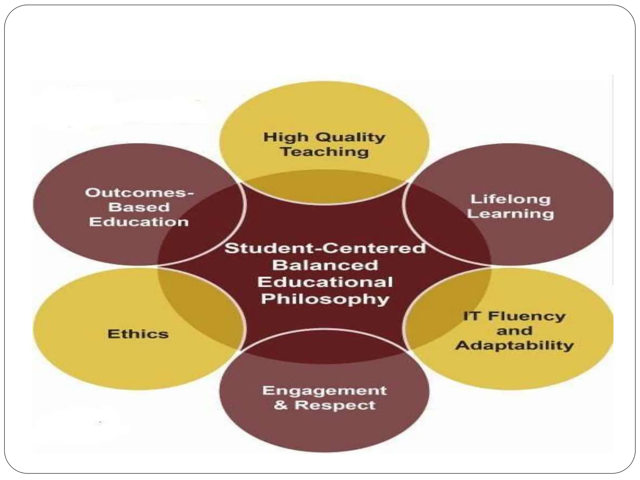 Philosophies and practices in Teacher education | PPTX