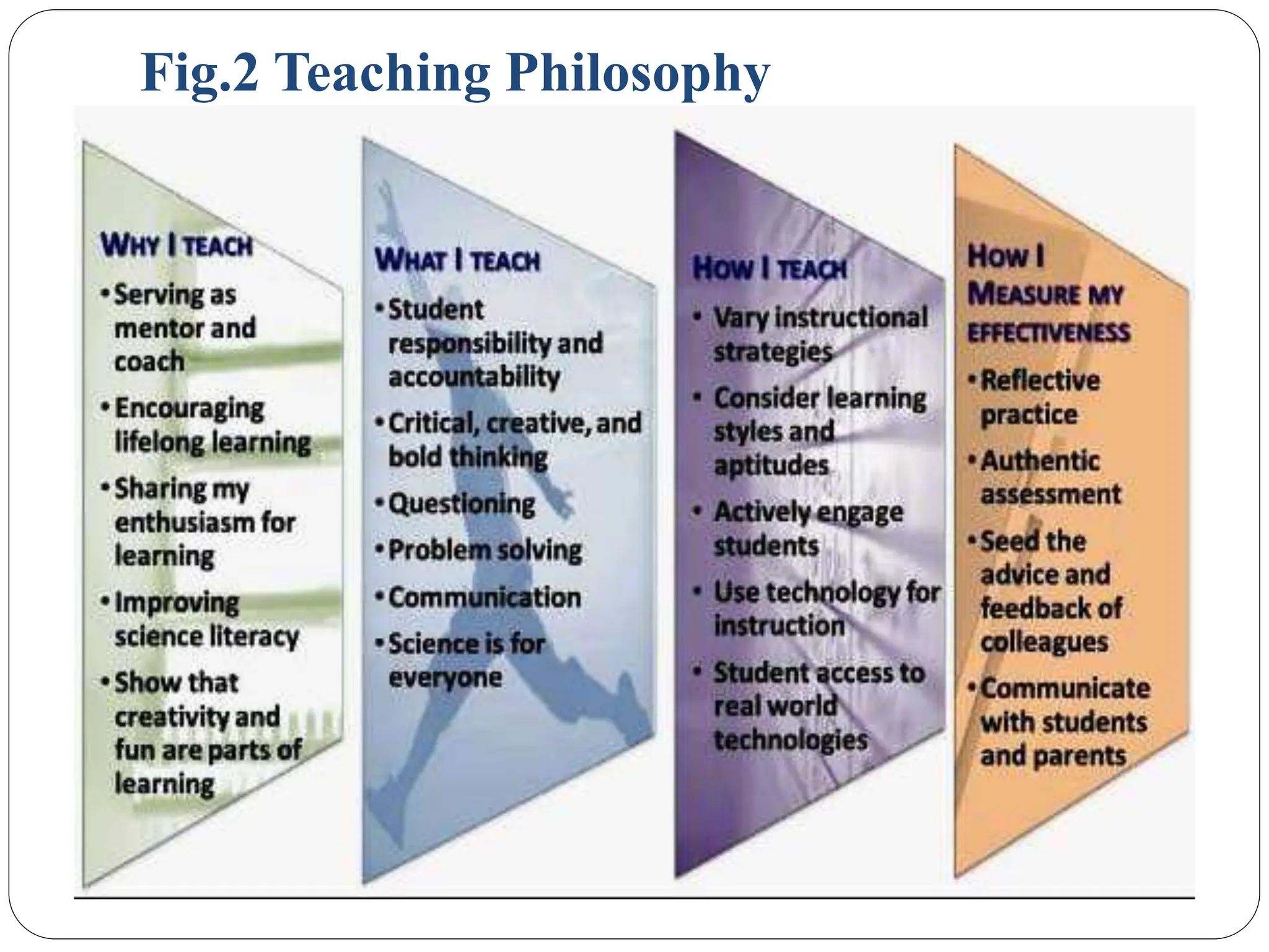 Philosophies and practices in Teacher education | PPTX | Professional ...