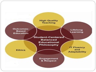 Philosophies and practices in Teacher education | PPTX | Professional School | Postgraduate ...