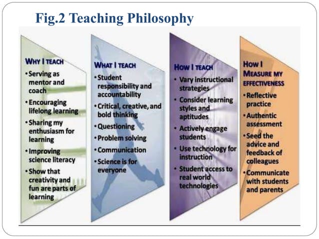 Philosophies and practices in Teacher education | PPT