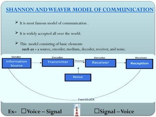 Models of communication In health education | PPTX
