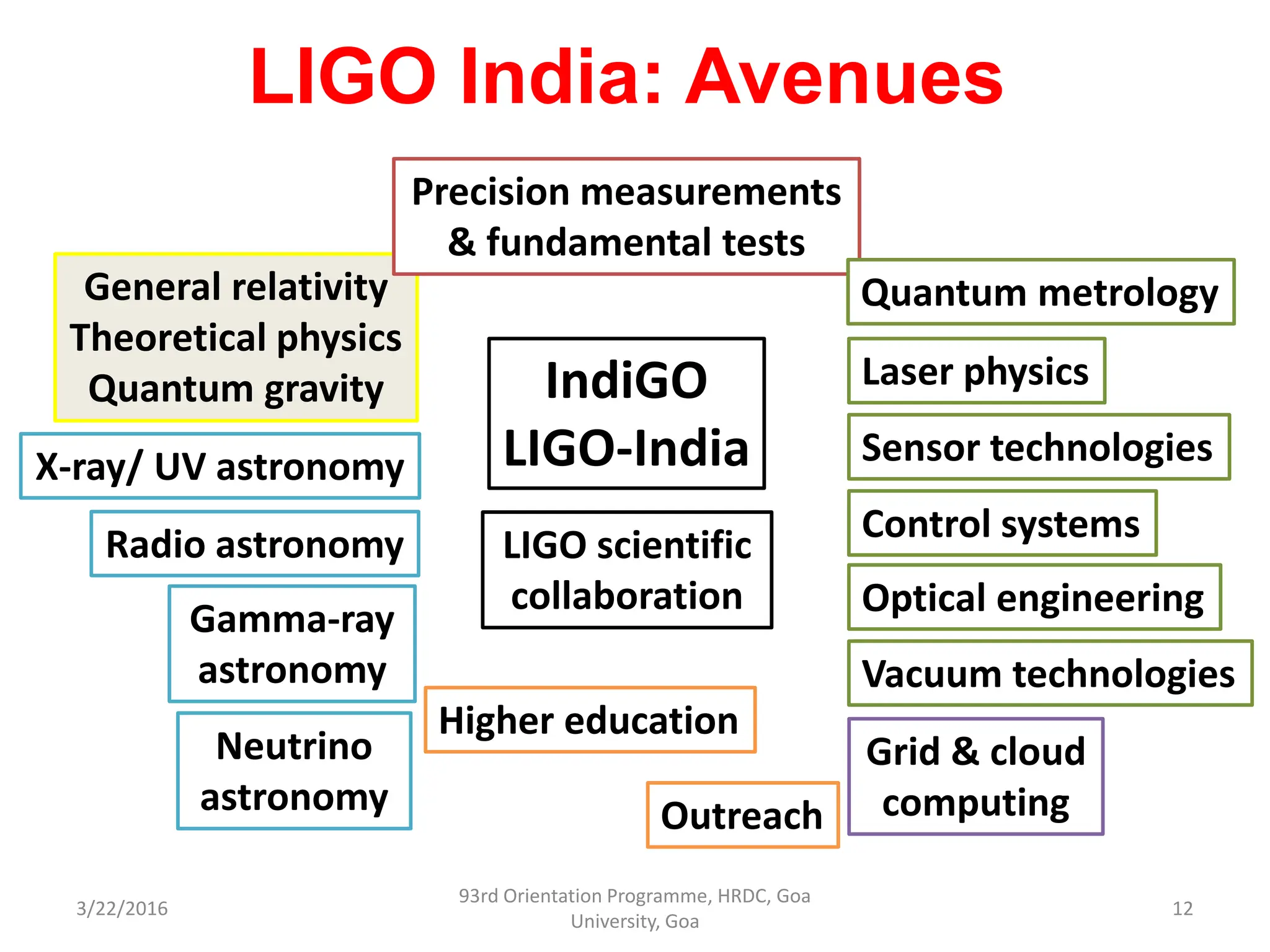 Gravitational Waves And Their Detection Pptx