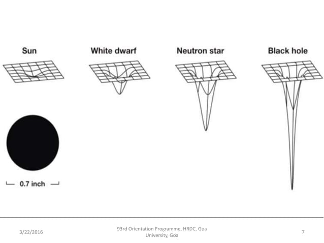 Gravitational Waves And Their Detection Pptx