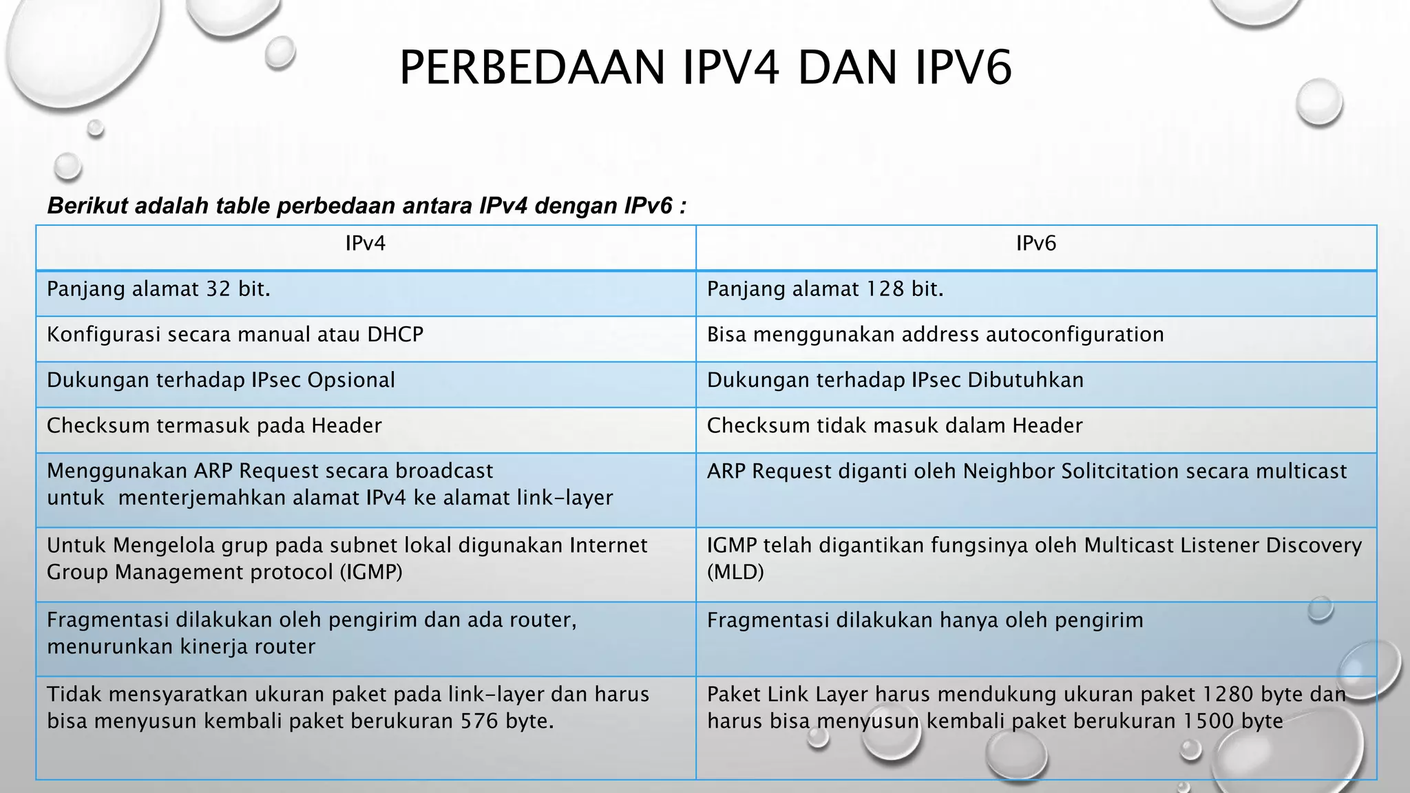 Sunetting IPv4 dan IPv6 | PPT