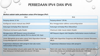 Sunetting IPv4 dan IPv6 | PPTX