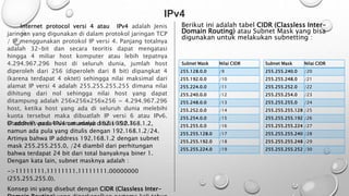 Sunetting IPv4 dan IPv6 | PPT