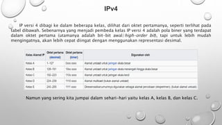 Sunetting IPv4 dan IPv6 | PPT