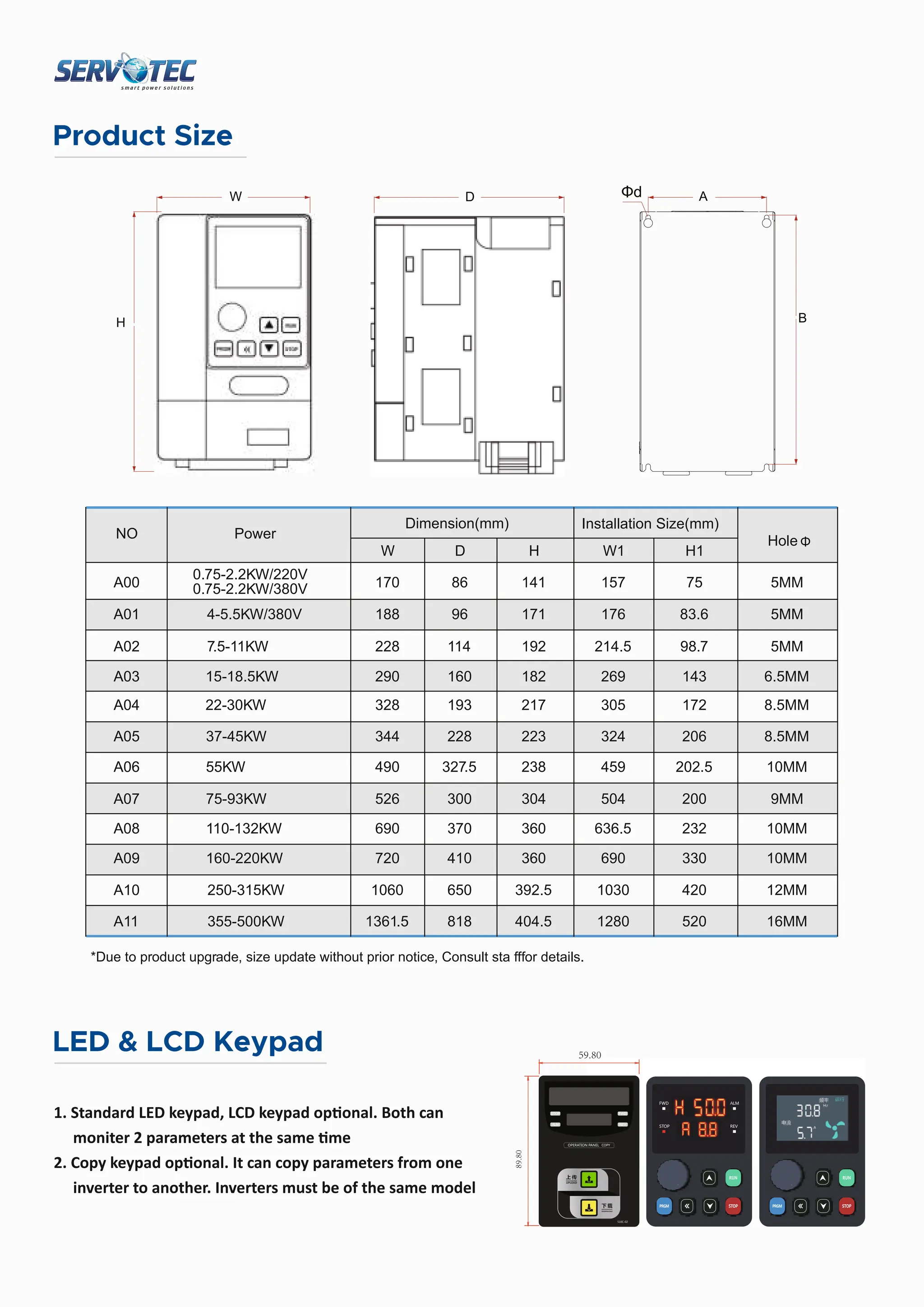 Sunfarm Series Solar Pump Controller.pdf