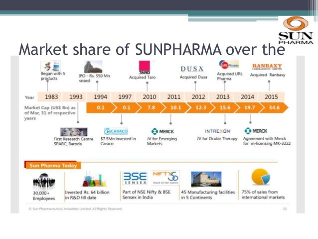 Sun Pharma