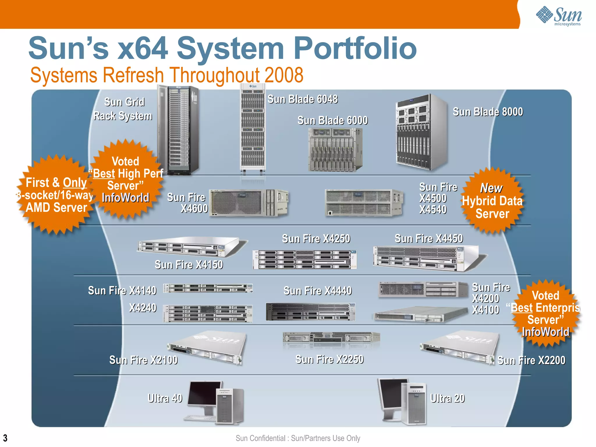 Sun fire x2100 m2 and x2200 m2 technical presentation | PDF