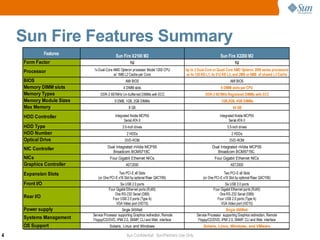 Sun fire x2100 m2 and x2200 m2 technical presentation | PDF