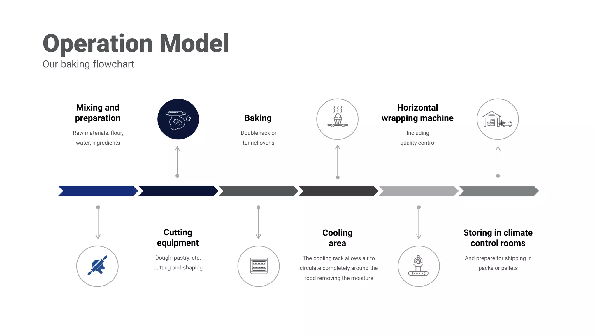 Sun Flour Baking Pitch Deck | PDF