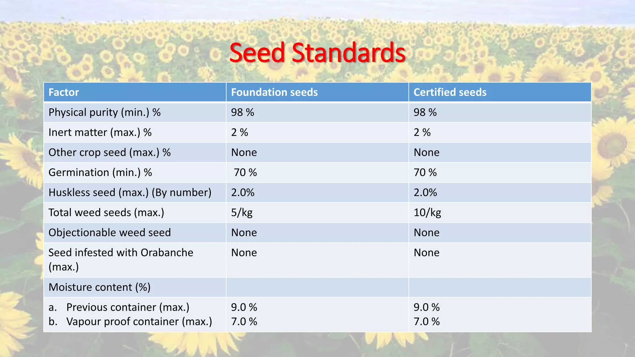 Sunflower seed production | PPT
