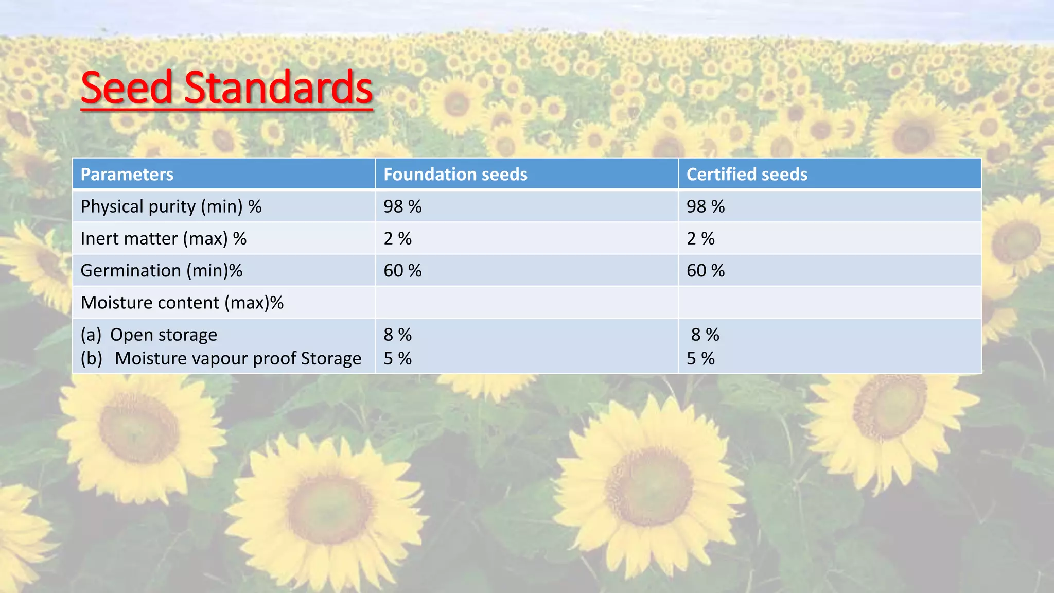 Sunflower seed production | PPT