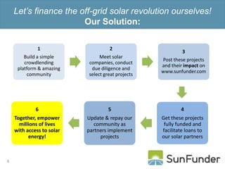 SunFunder deck | PPTX | Business | Business and Finance