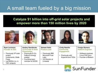 SunFunder deck | PPTX | Business | Business and Finance