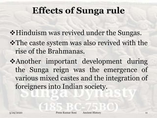 Sunga dynasty | PPTX