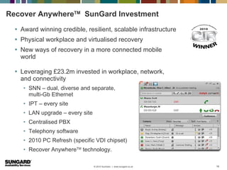 SunGard Recover Anywhere | PPT