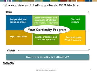 Move Over Plans - Business Continuity Goes Real-time | PPT