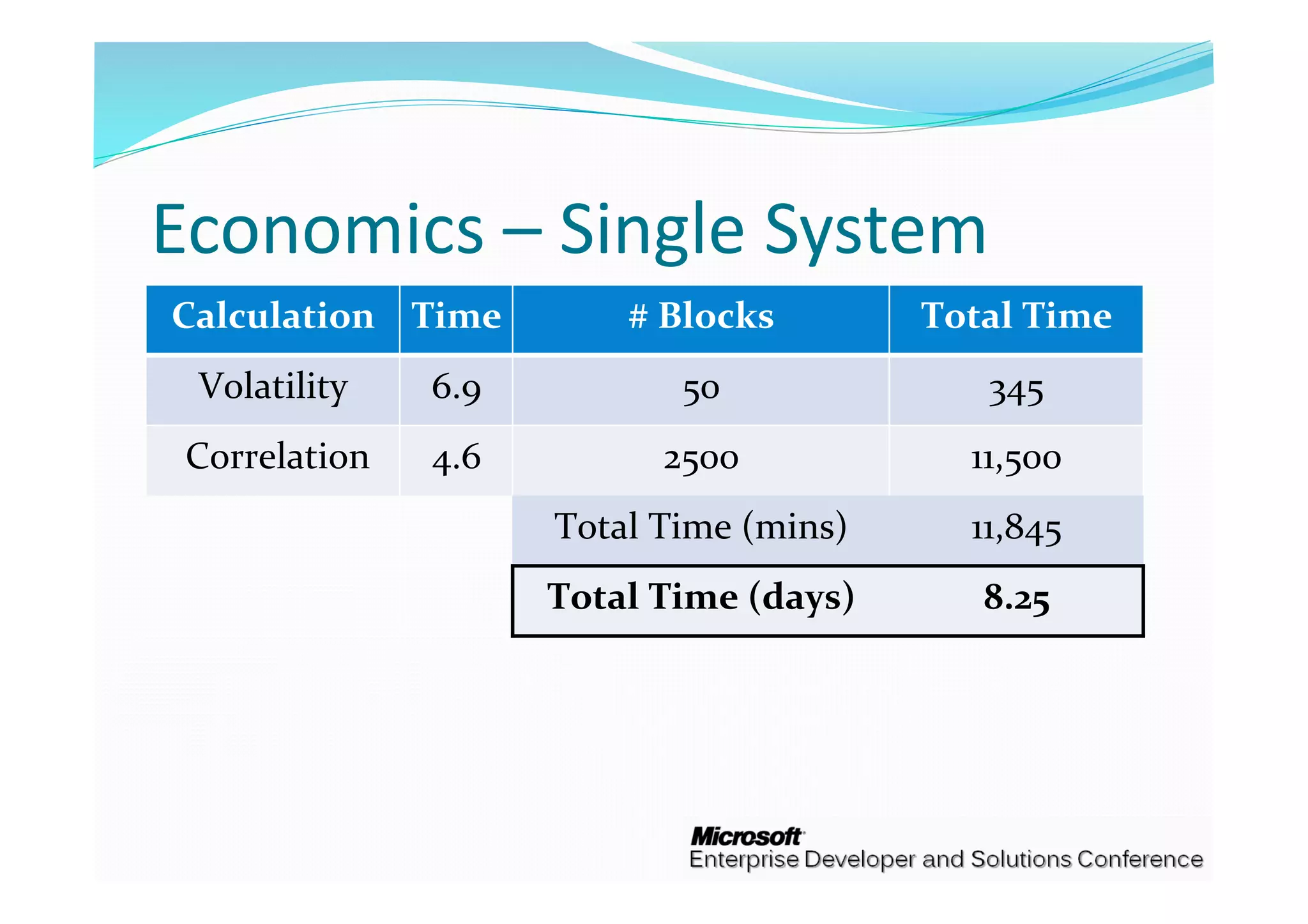 Using Azure for Computationally Intensive Workloads | PPT