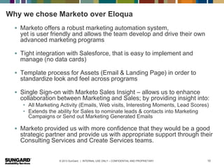 SunGard's Marketing Secrets for Revenue and Sales Alignment | PPTX